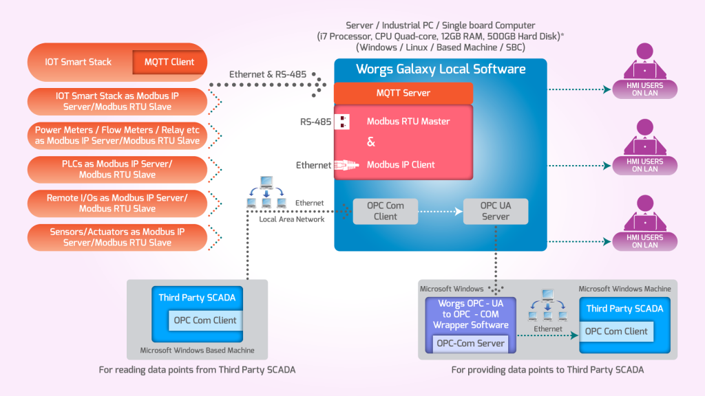 local-software - Worgs